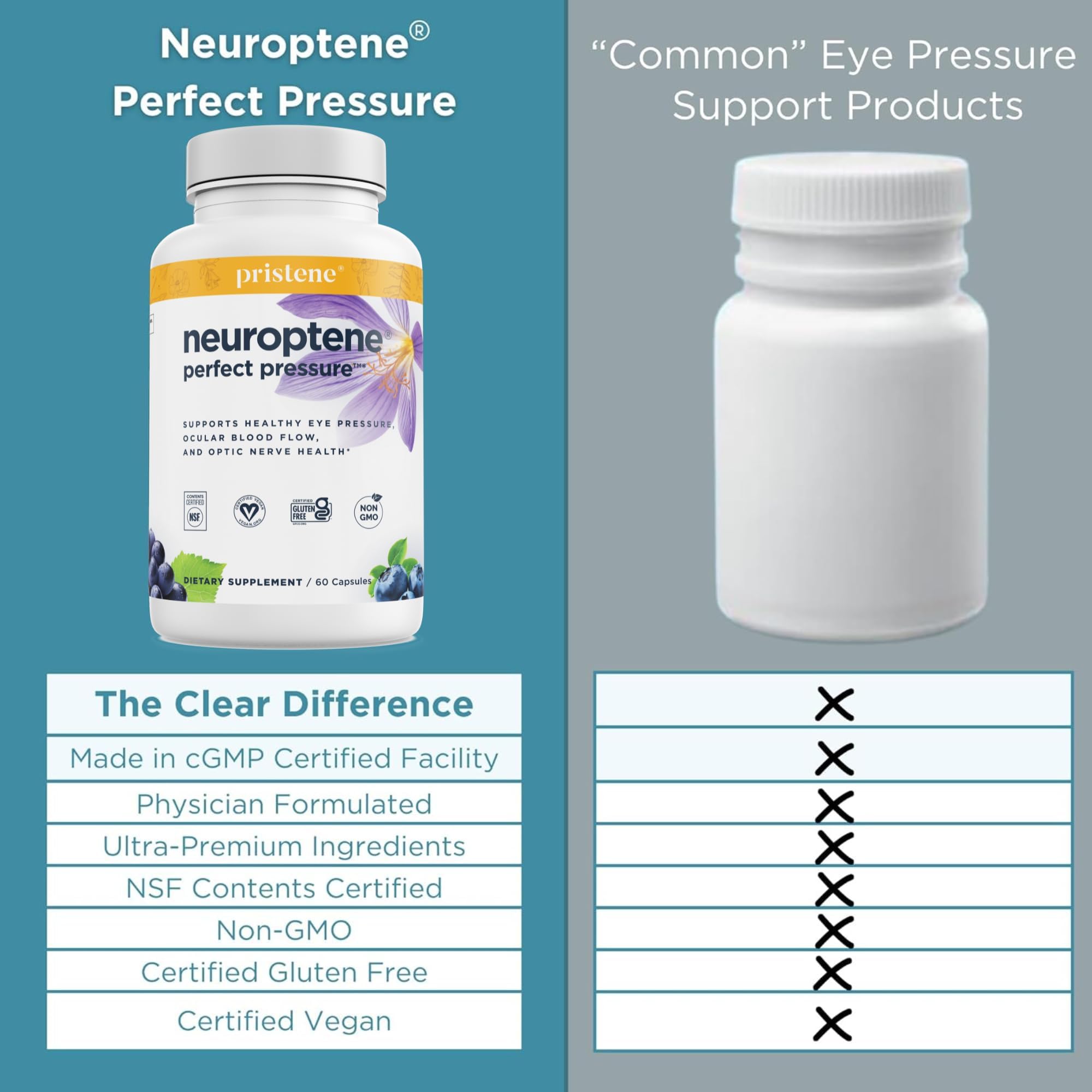 Eye Pressure Supplement with Bilberry Saffron Niacinamide CoQ10 for Optic Nerve Relief - Helps Support Healthy Retinal Blood Flow - Neuroptene® (60 Capsules)