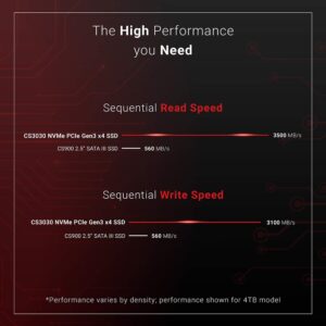 PNY XLR8 CS3030 1TB M.2 PCIe NVMe Gen3 x4 Internal Solid State Drive (SSD), Read Up to 3,500 - M280CS3030-1TB-RB