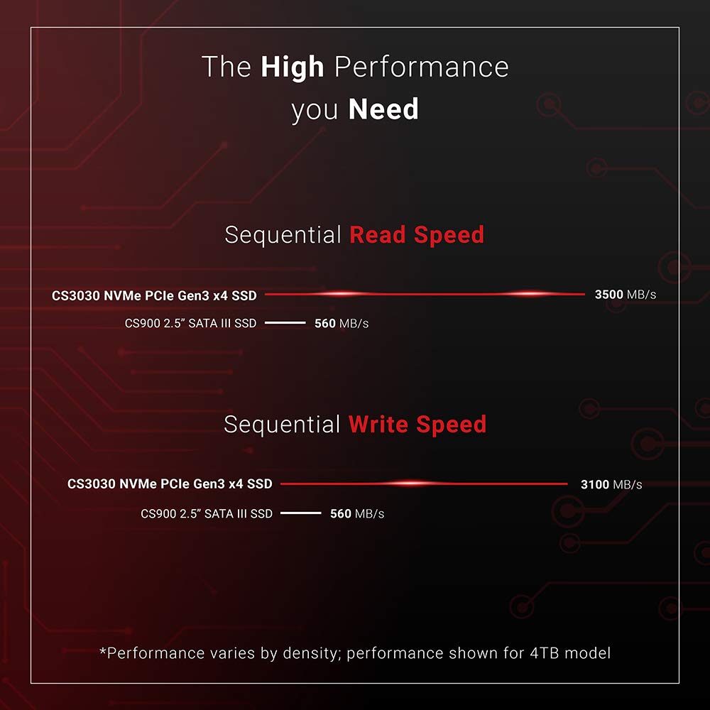 PNY XLR8 CS3030 1TB M.2 PCIe NVMe Gen3 x4 Internal Solid State Drive (SSD), Read Up to 3,500 - M280CS3030-1TB-RB