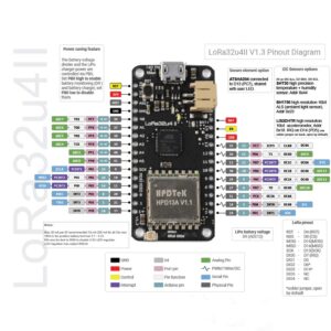 2 Sets LoRa32u4ii Lora Development Board Module, JST-PH2.0mm-2P Connector, IPEX Antenna, ATmega32u4 SX1276 HPD13A 915MHz 868MHz, for Arduino UNO Mega 2560 Nano