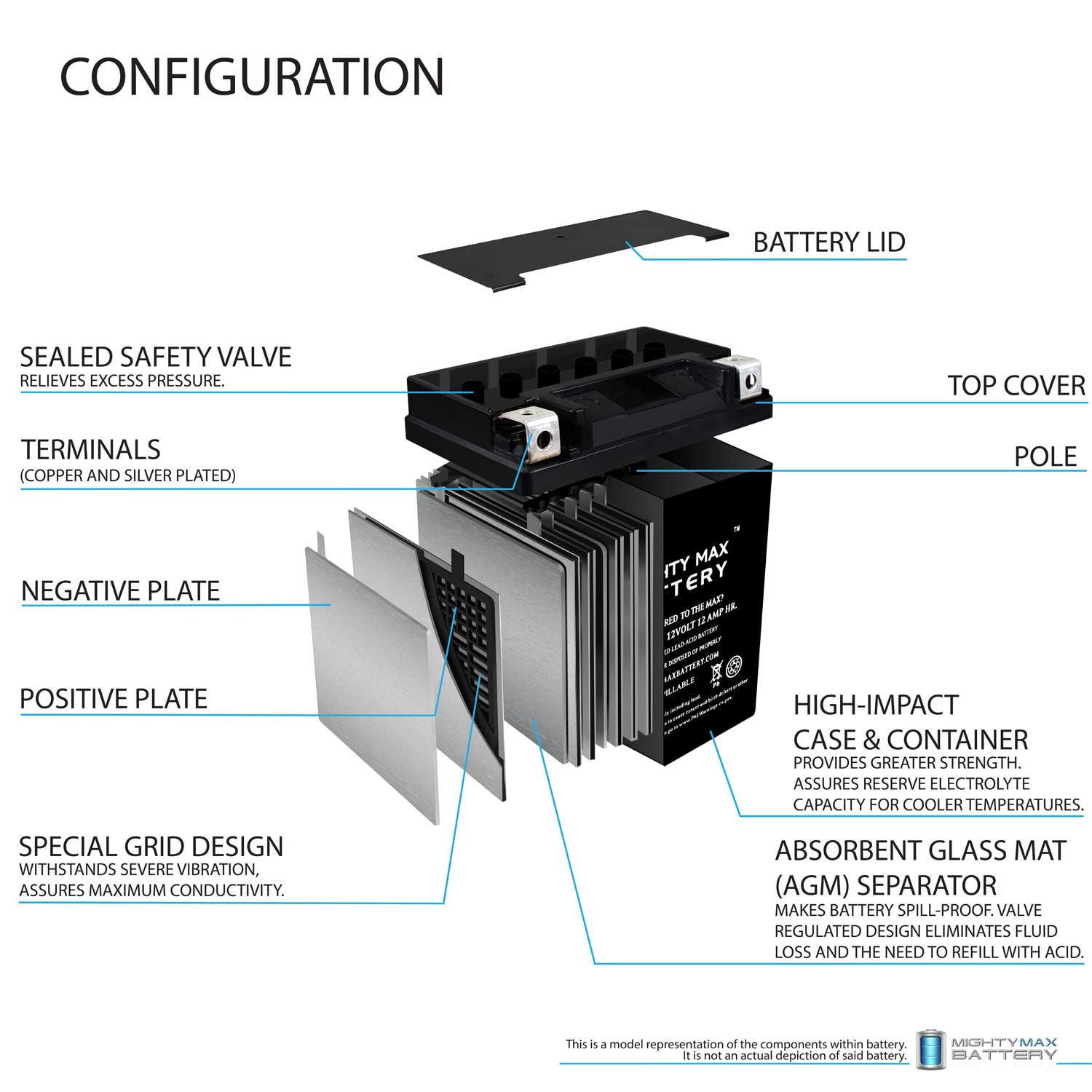 Mighty Max Battery YB12A-A 12V 12AH Battery Replaces Honda CB350 Super Sport Four 68-74