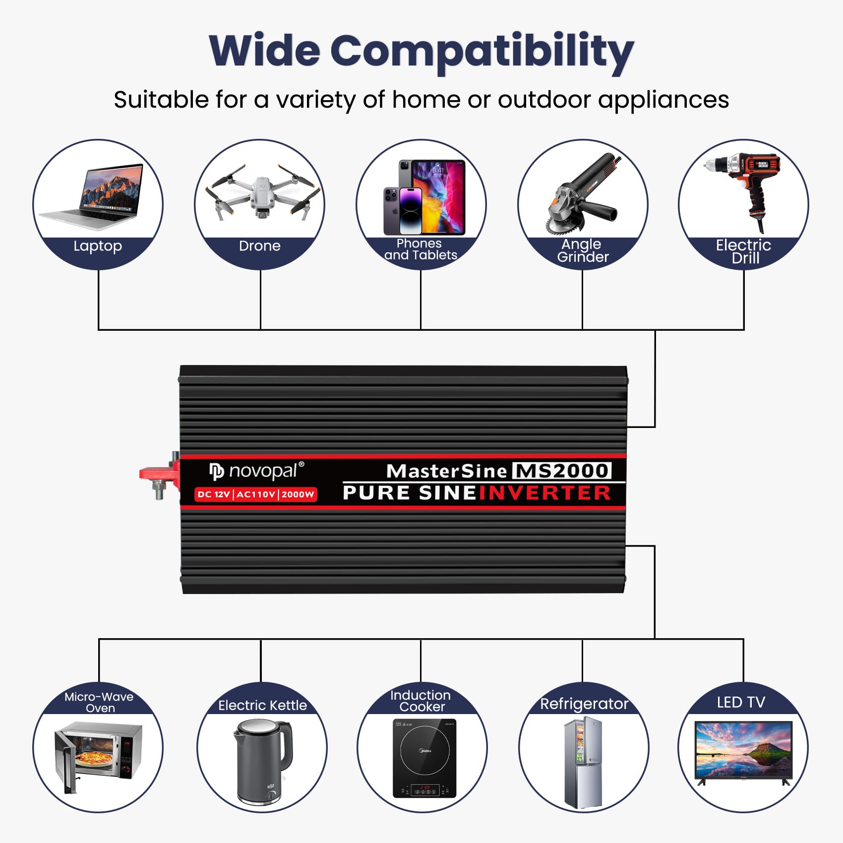 Novopal Power Inverter Pure Sine Wave 2000 Watt 12V DC to 110V/120V AC Converter- 4 AC Outlets Car Inverters with One USB Port,16.4Ft Remote Control-Peak Power 4000 Watt