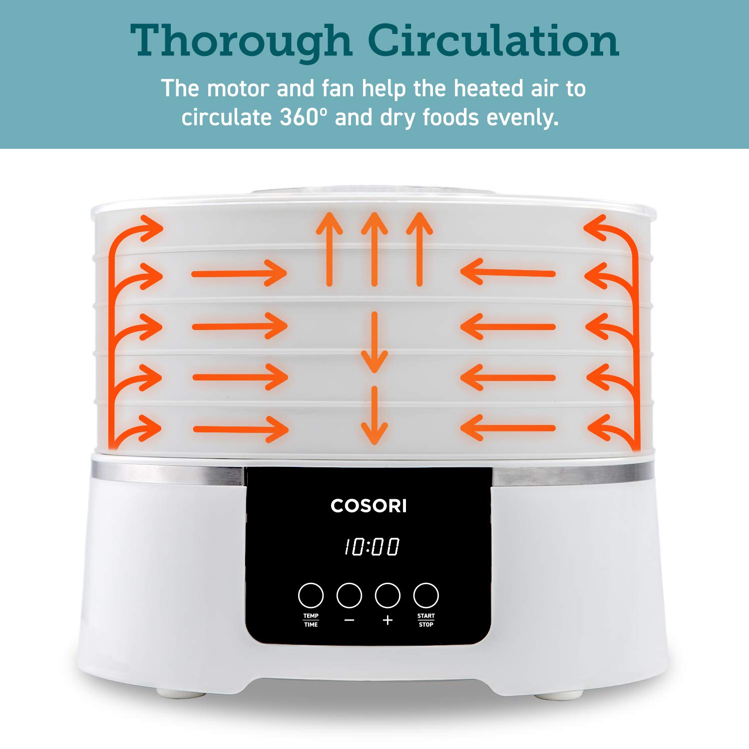 COSORI Food Dehydrator Machine for Jerky, 5 BPA-Free Trays Dryer with 48H Timer and 165°F Temperature Control, for Fruit, Herbs, Meat, Veggies and Dog Treats, Butter Warmer for Chocolate or Cheese