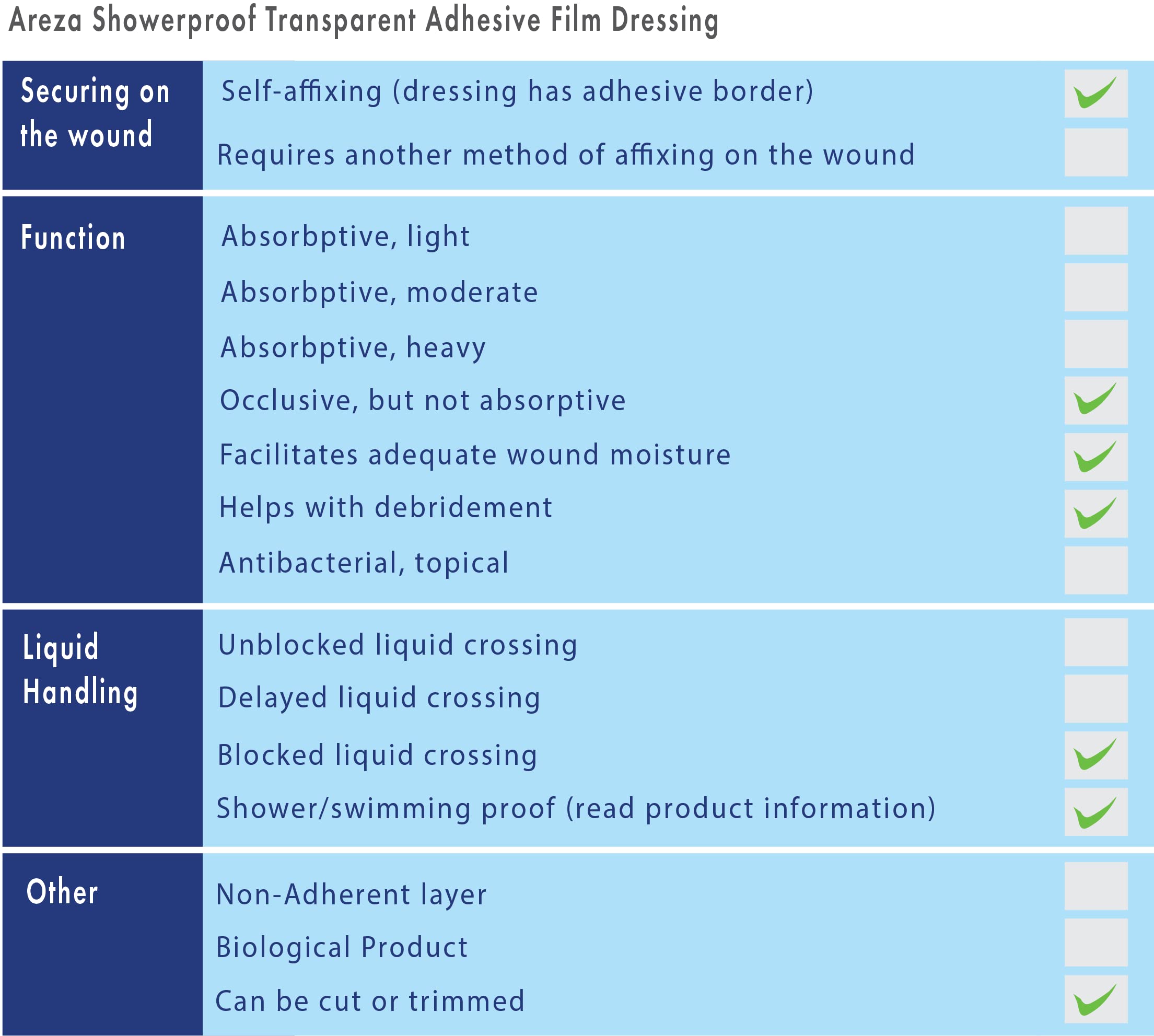 Showerproof Transparent Adhesive Film Dressing 4" x 4" 3/4" 50 Per Box