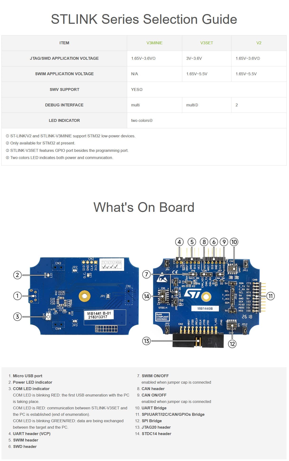 STLINK-V3SET Microcontrollers ST STM8 and STM32 MCU USB Swim JTAG SWD Modular Stand-Alone in-Circuit Debugger Programmer (SPI, I2C, CAN, GPIOs) @XYG