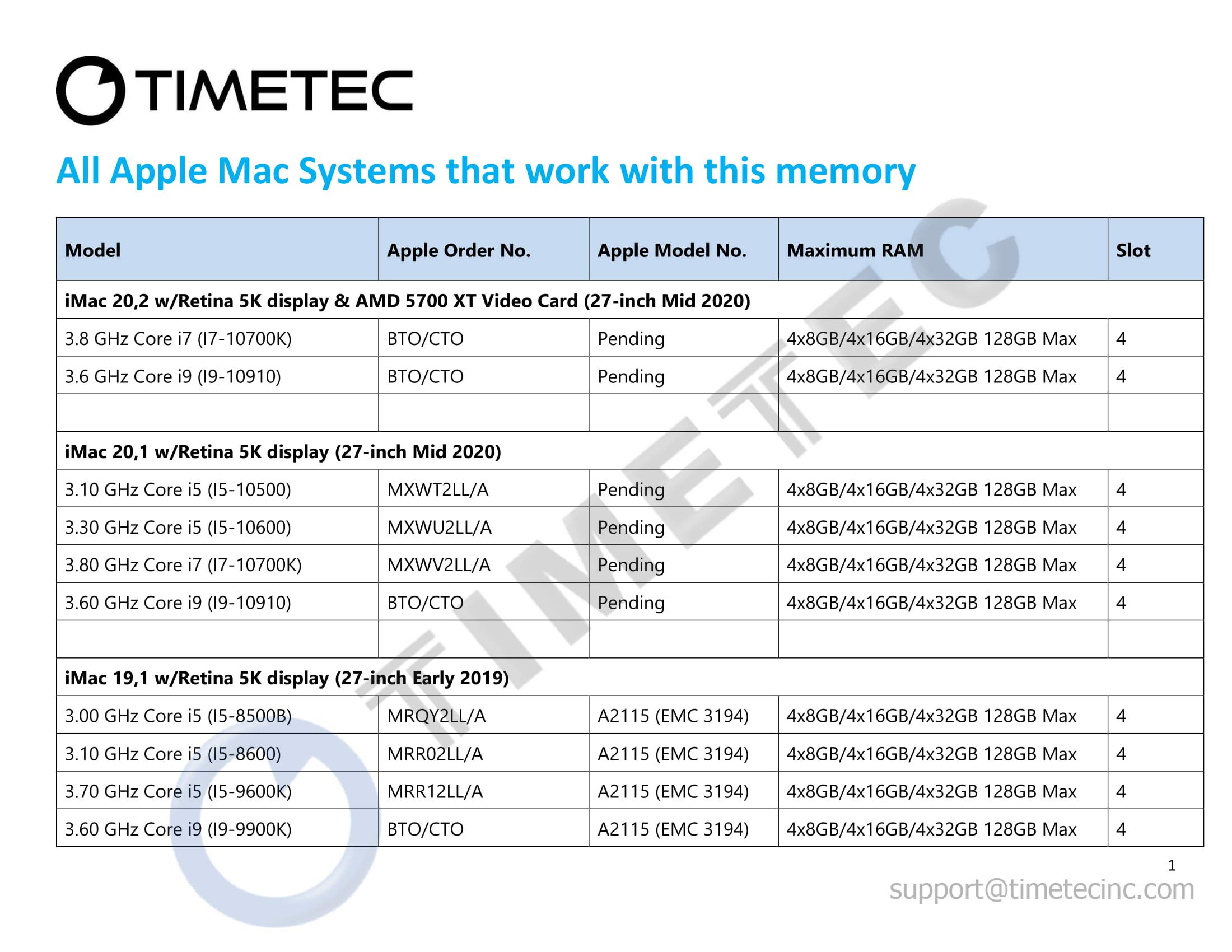 Timetec 16GB KIT(2x8GB) Compatible for Apple DDR4 2666MHz for Mid 2020 iMac (20,1/20,2) / Mid 2019 iMac (19,1) 27-inch w/Retina 5K Display, Late 2018 Mac Mini (8,1) PC4-21333 / PC4-21300 MAC RAM