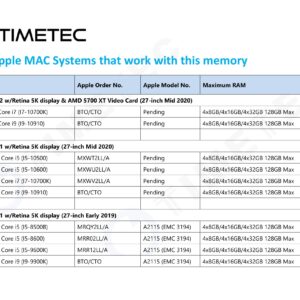 Timetec 32GB KIT(2x16GB) Compatible for Apple DDR4 2666MHz / 2667MHz for Mid 2020 iMac (20,1/20,2) / Mid 2019 iMac (19,1) 27-inch w/Retina 5K, Late 2018 Mac Mini (8,1) PC4-21333 /PC4-21300 MAC RAM