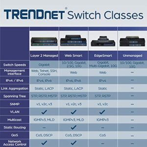 TRENDnet 24-Port Gigabit Switch with 2 X 10G SFP+ Slots, Fanless Design, 19” 1U Rack mountable, TEG-30262,Black