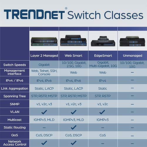 TRENDnet 24-Port Gigabit Switch with 2 X 10G SFP+ Slots, Fanless Design, 19” 1U Rack mountable, TEG-30262,Black