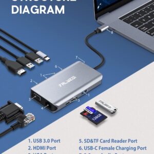 USB C Hub, Type C Adapter, Falwedi 10-in-1 Dongle with Ethernet, 4K@30Hz HDMI, VGA, 3 USB3.0, SD/TF Card Reader, Audio, USB-C PD 3.0, Compatible for MacBook Air Pro and Other Type C Laptops