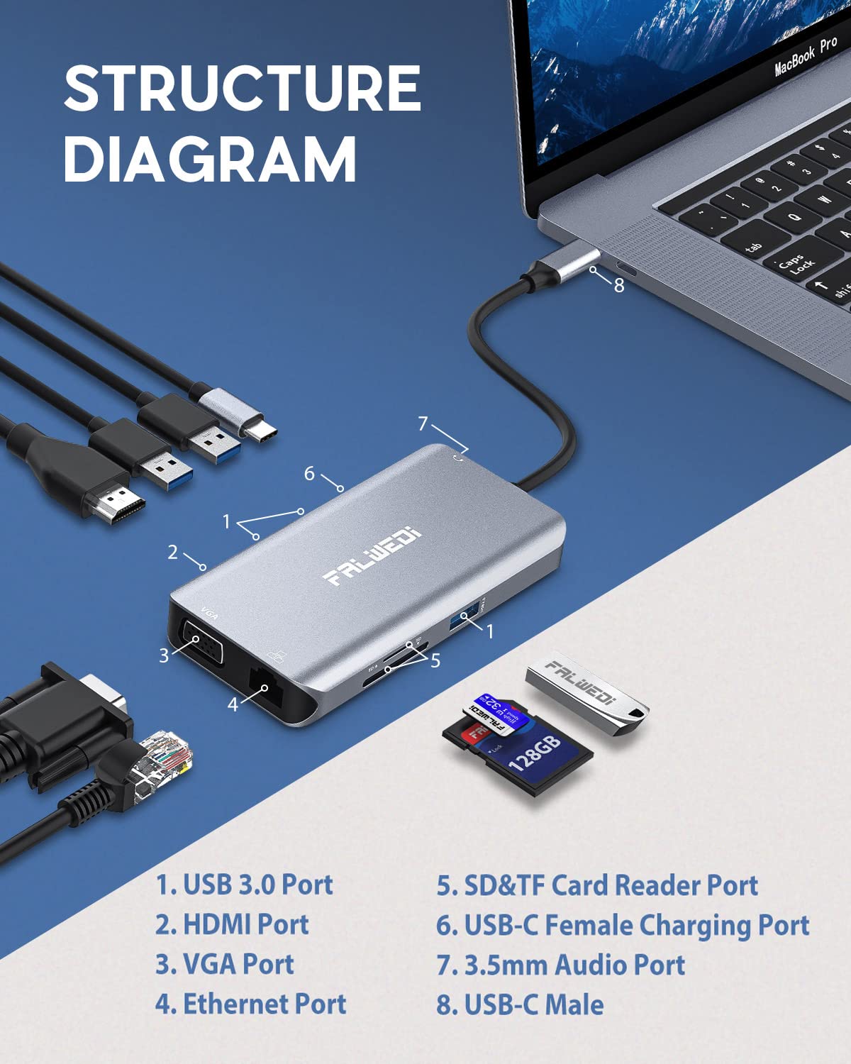 USB C Hub, Type C Adapter, Falwedi 10-in-1 Dongle with Ethernet, 4K@30Hz HDMI, VGA, 3 USB3.0, SD/TF Card Reader, Audio, USB-C PD 3.0, Compatible for MacBook Air Pro and Other Type C Laptops