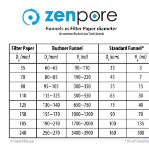 7 cm Lab Filter Paper, Standard Qualitative Grade 4 - ZENPORE Fast Flow 70 mm (100 Discs)