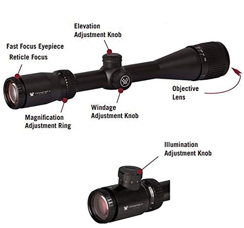 Vortex Optics Crossfire II 1-4x24, 30mm Tube, SFP Riflescope - V-Brite Reticle (MOA) with Sport Cantilever 30mm Mount - 2-Inch Offset