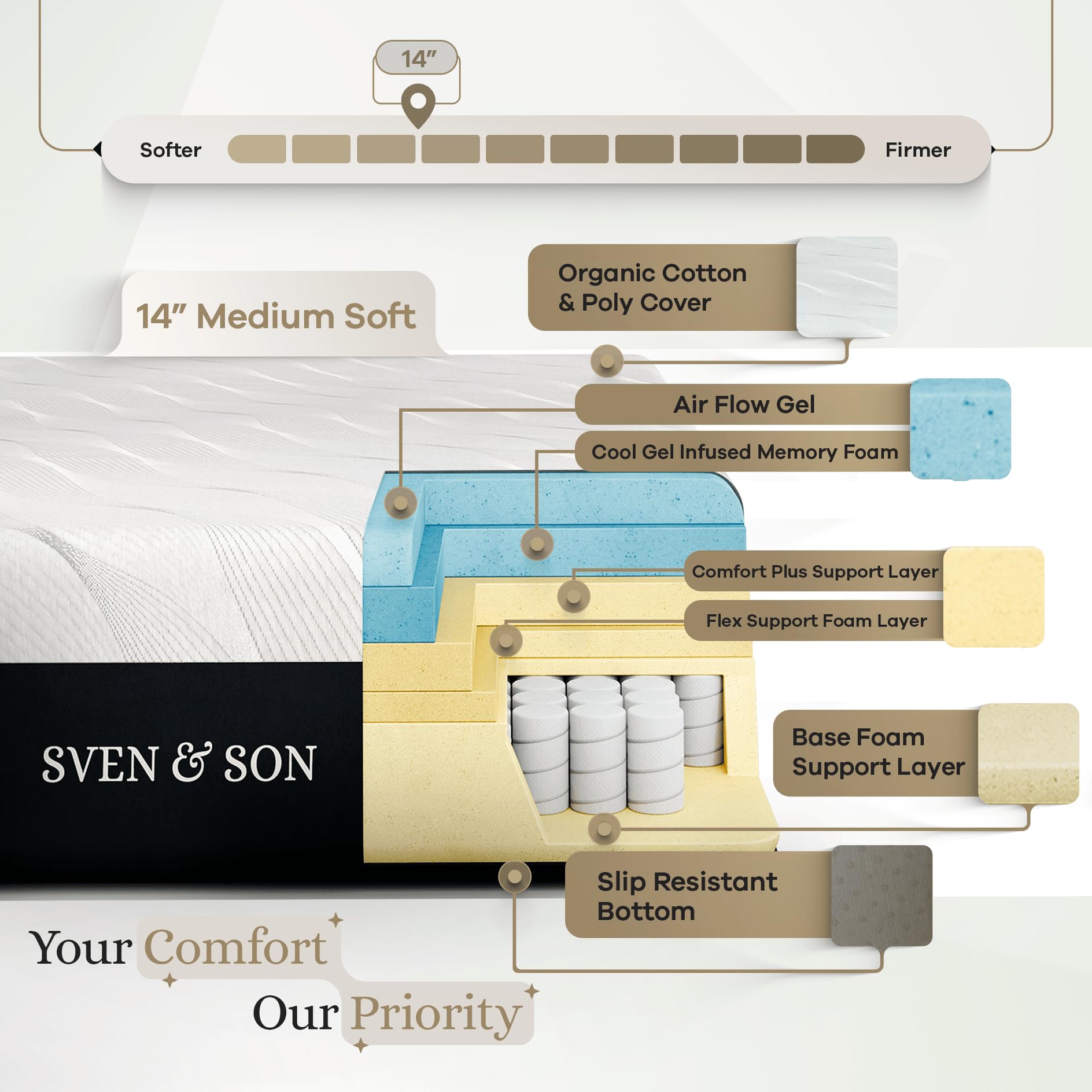 Sven & Son Luxury Hybrid Spring Mattress, Premium Materials, CertiPUR-US, Made in The USA, 14 inch Medium Soft - King