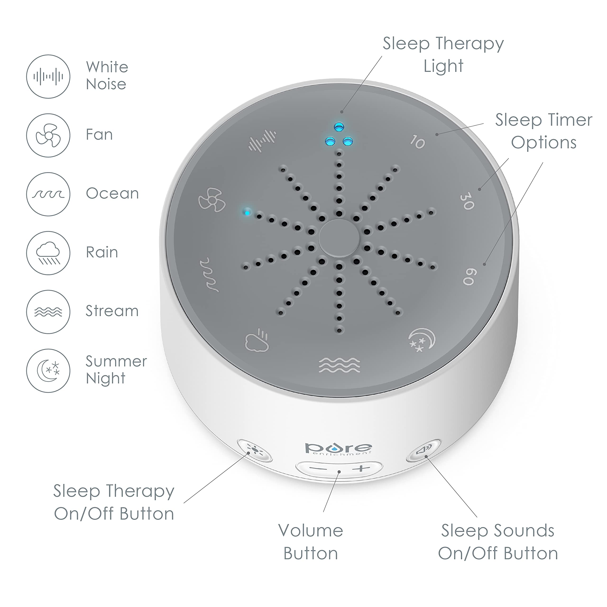 Pure Enrichment® Doze™ Sound Machine and Sleep Therapy Light - 6 Soothing Sounds, Relaxing Pulse Light, Auto Sleep Timer, and Built-in USB Charger - All-Natural Sleep Aid and Stress Reliever