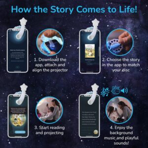 Moonlite Mini Projector With 4 Classic Eric Carle Stories, A New Way To Read Stories Together, 4 Eric Carle Digital Stories With Light Projector