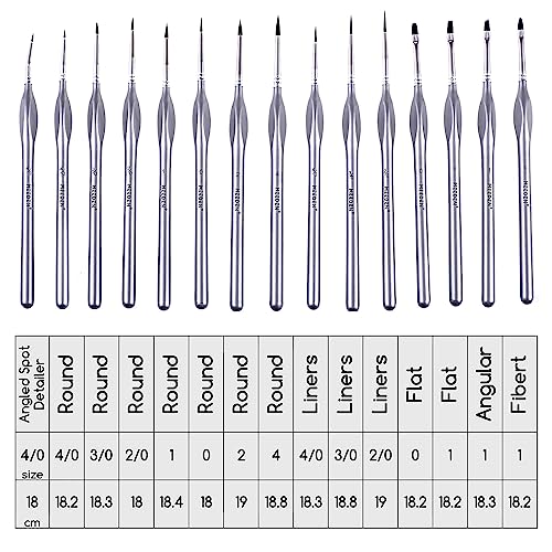 MEEDEN Miniature Paint Brush Set,15 Tiny Professional Fine Tip Detail Paint Brushes, Detailing Paintbrushes for Acrylic Watercolor Oil Painting- Model Face Nail Craft