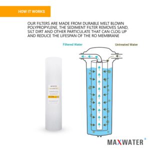 Max Water 20 inch x 4.5 inch, 1 Micron Replacement Sediment Water Filter Cartridge for Whole House, Melt Blown Filtration Fiber for Heavy Duty (Pack of 4)