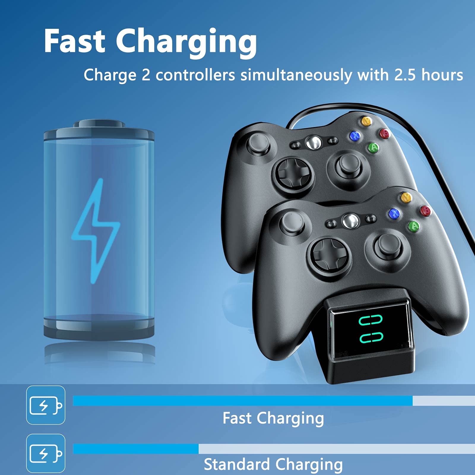 Controller Charger Station for Xbox 360,BOFFO Dual Charging Dock with 2pcs 1200mAh Rechargeable Battery Packs and a Charging Cable