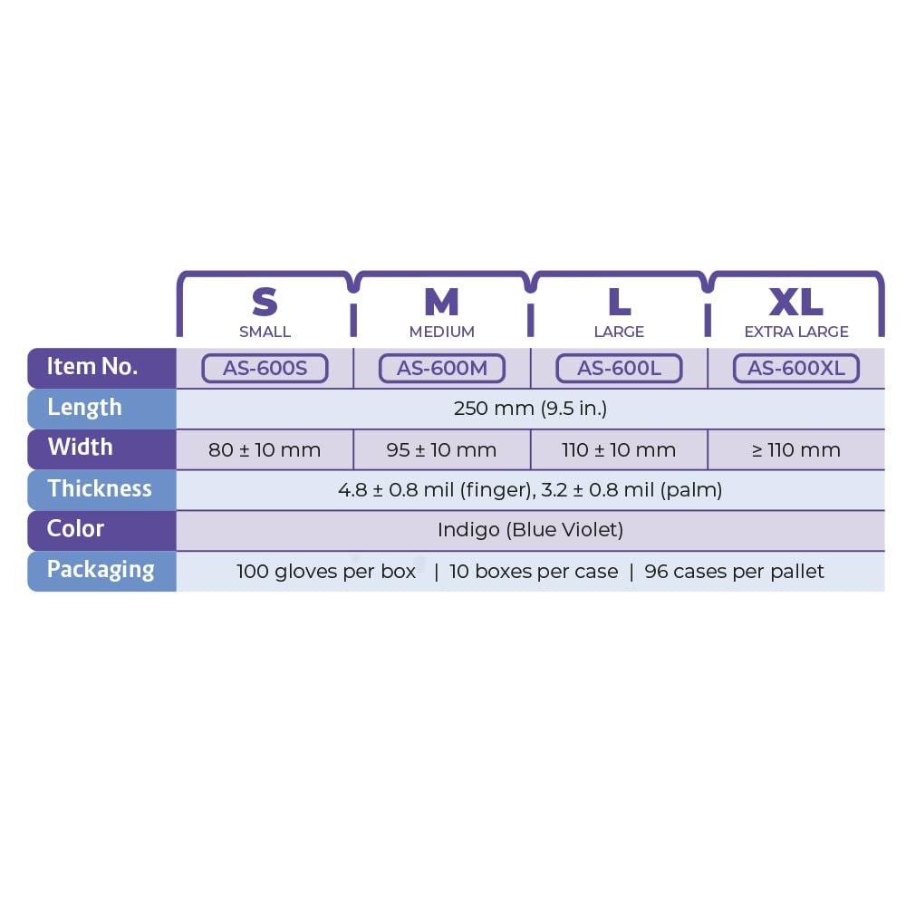 Amerisano Medical Exams Nitrile Gloves|510(k), Disposable, Latex & Powder Free, 4 mil, |Box of 300, Medium|Purple (100, Medium)