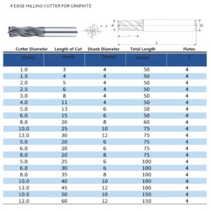 LIHAOPING Carbide Square Nose End Mill 5/32'' Shank 4 Flute HRC70 Tungsten Steel Diamond Coated CNC Milling Cutter for Machining Graphite