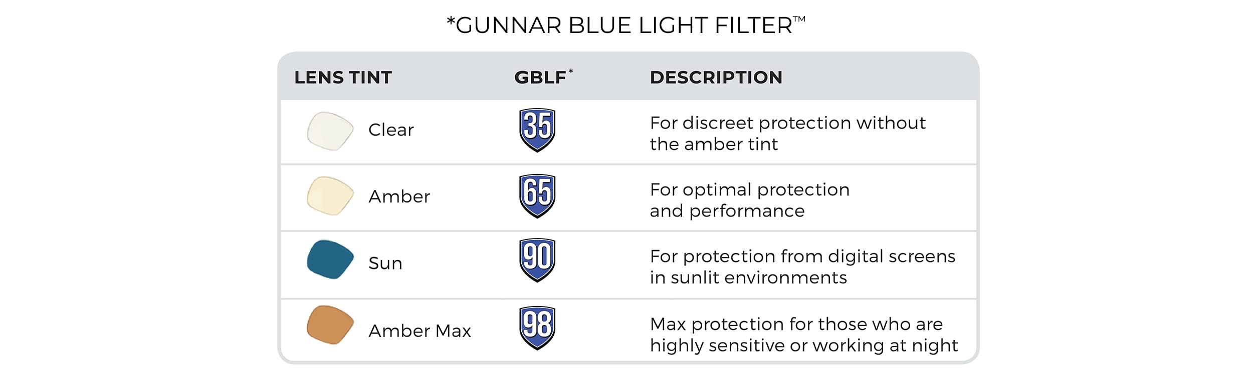 GUNNAR - Premium Gaming and Computer Glasses - Blocks 65% Blue Light - SheaDog, Onyx, Amber Tint