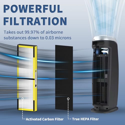 FLT4825 HEPA Filter B Replacement for G-Guardian Air Purifier AC4825, AC4300, AC4900, AC4825DLX, AC4850, CDAP4500, AP2200, 4 H13 True HEPA Filters + 8 Activated Carbon Pre-Filters