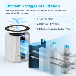 MOOKA Official Replacement HEPA Filter for B-D02L Air Purifier (1-PACK)