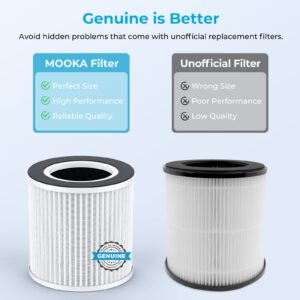 MOOKA Official Replacement HEPA Filter for B-D02L Air Purifier (1-PACK)