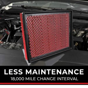 Spectre Essentials Engine Air Filter by K&N: Premium, 50-Percent Longer Life: Fits 1987-2011 DODGE/JEEP/MITSUBISHI/VOLVO(Dakota, Durango, Ram 1500-3500, Raider, Cherokee, S40, V40, Wagoneer), SPA-2084