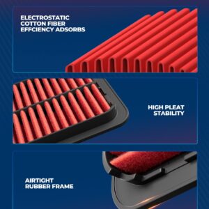 KAX Engine Air Filter, GAF059 (CA10348) Air Filter Replace for Wrangler V6(2007-2018), Wrangler JK (2018), 200% Longer Life