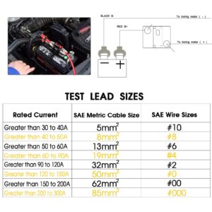 M1A2 Circuit Breaker Switch 150A Waterproof Fuse Inline Holder 3-15 AWG Resettable Fuse Manual Reset 12V-48V DC for Car Audio Sound Amplifier System RV Home Marine Boat Truck