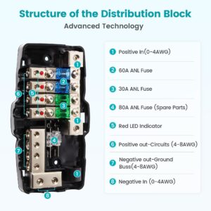 NuIth 150 AMP Car Protection Stereo Switch Fuse + 2 Way in 4 Way Out Fused Distribution Block with Red LED Indicator