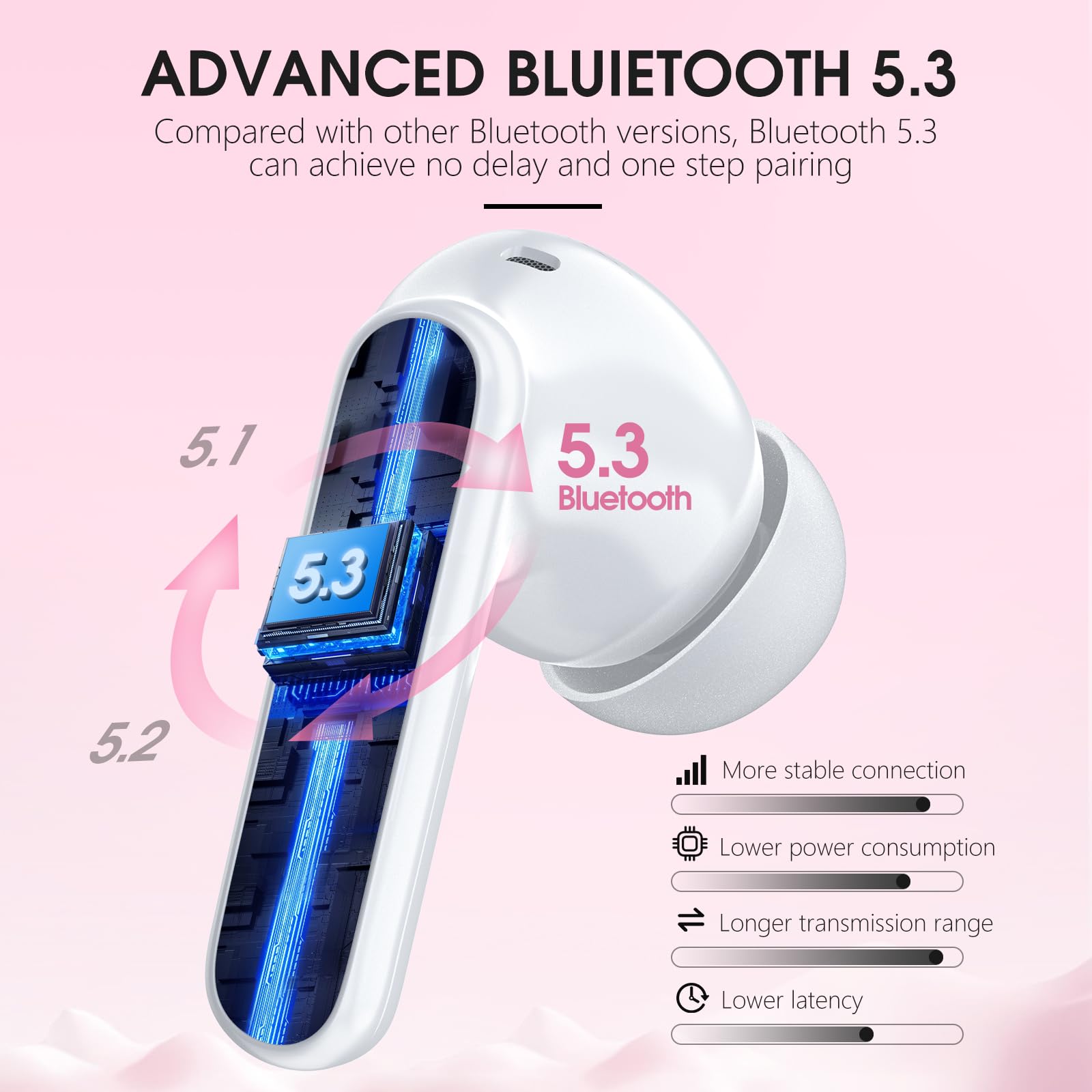 Wireless Earbuds Bluetooth 5.3 Headphones 40 Hrs Playtime with LED Display, Deep Bass Stereo and Noise Cancelling Bluetooth Ear Buds IP7 Waterproof Wireless Earphones for iPhone Android, Rose Gold