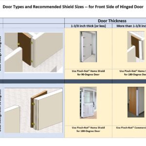 PinchNot Home Shield for 180 Degree Doors - Guard for Door Finger Child Safety. by Carlsbad Safety Products