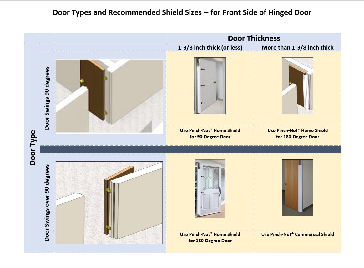 PinchNot Home Shield for 180 Degree Doors - Guard for Door Finger Child Safety. by Carlsbad Safety Products