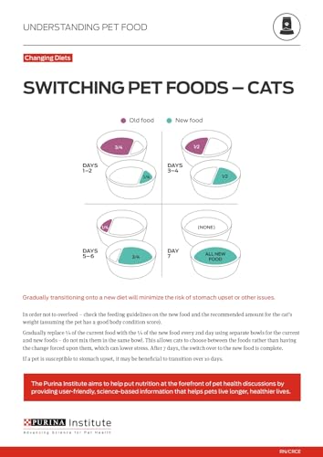 Purina Pro Plan Weight Control Dry Cat Food, Chicken and Rice Formula - 16 lb. Bag