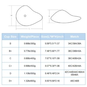 OMMITO Silicone Breast Form Mastectomy Prosthesis Armpit Bra Inserts Pad Enhancer Crossdresser Transgender 1 Piece Right 400g