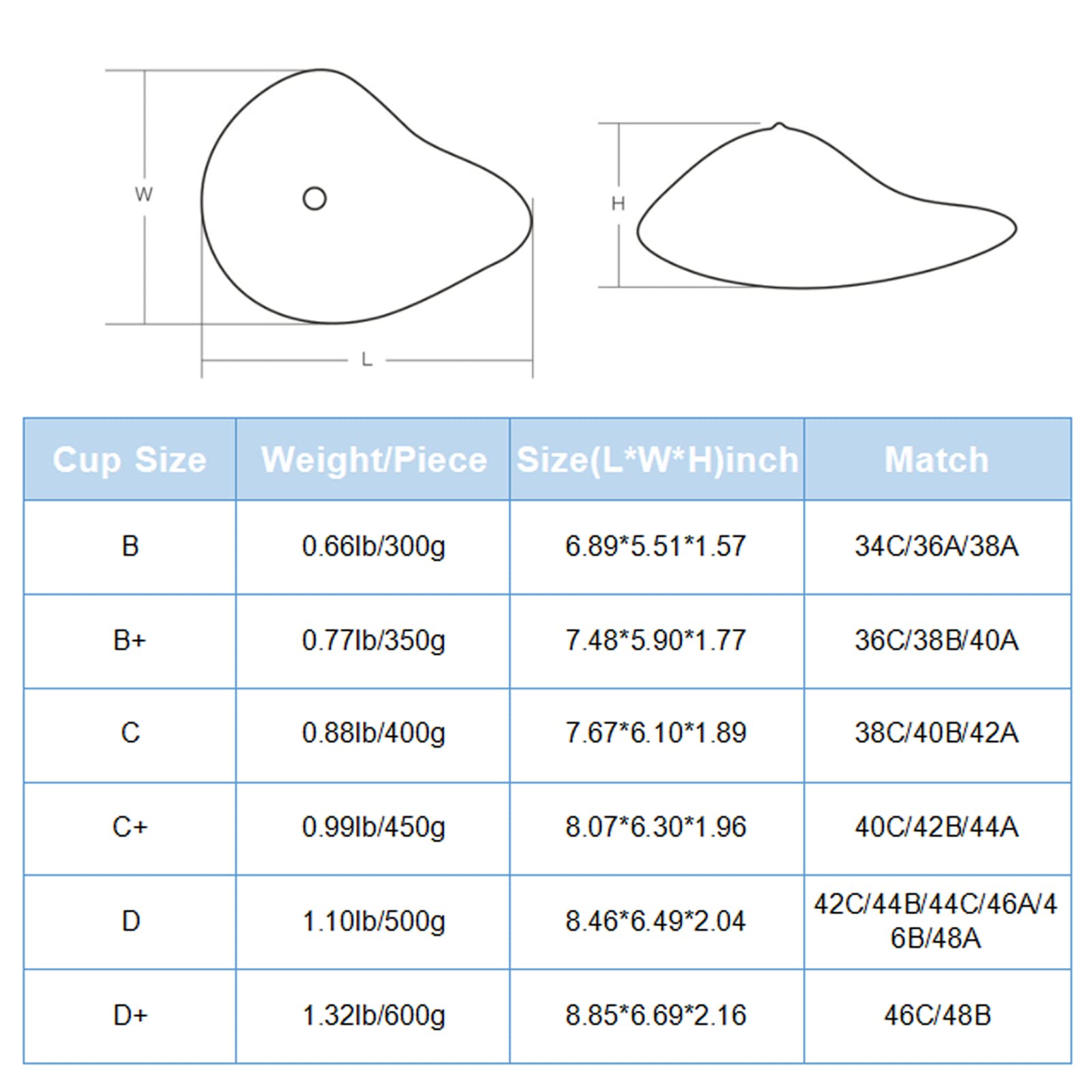 OMMITO Silicone Breast Form Mastectomy Prosthesis Armpit Bra Inserts Pad Enhancer Crossdresser Transgender 1 Piece Right 400g