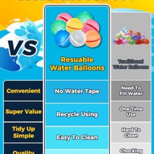 SOPPYCID 20PCS Reusable Water Balloons, Pool Beach Toys for Kids, Summer Fun Outdoor Water Toys Games for Kids Adults Outside Play, Backyard Swimming Pool Party Supplies