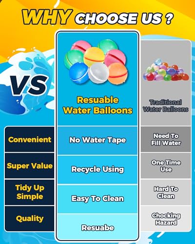 SOPPYCID 20PCS Reusable Water Balloons, Pool Beach Toys for Kids, Summer Fun Outdoor Water Toys Games for Kids Adults Outside Play, Backyard Swimming Pool Party Supplies