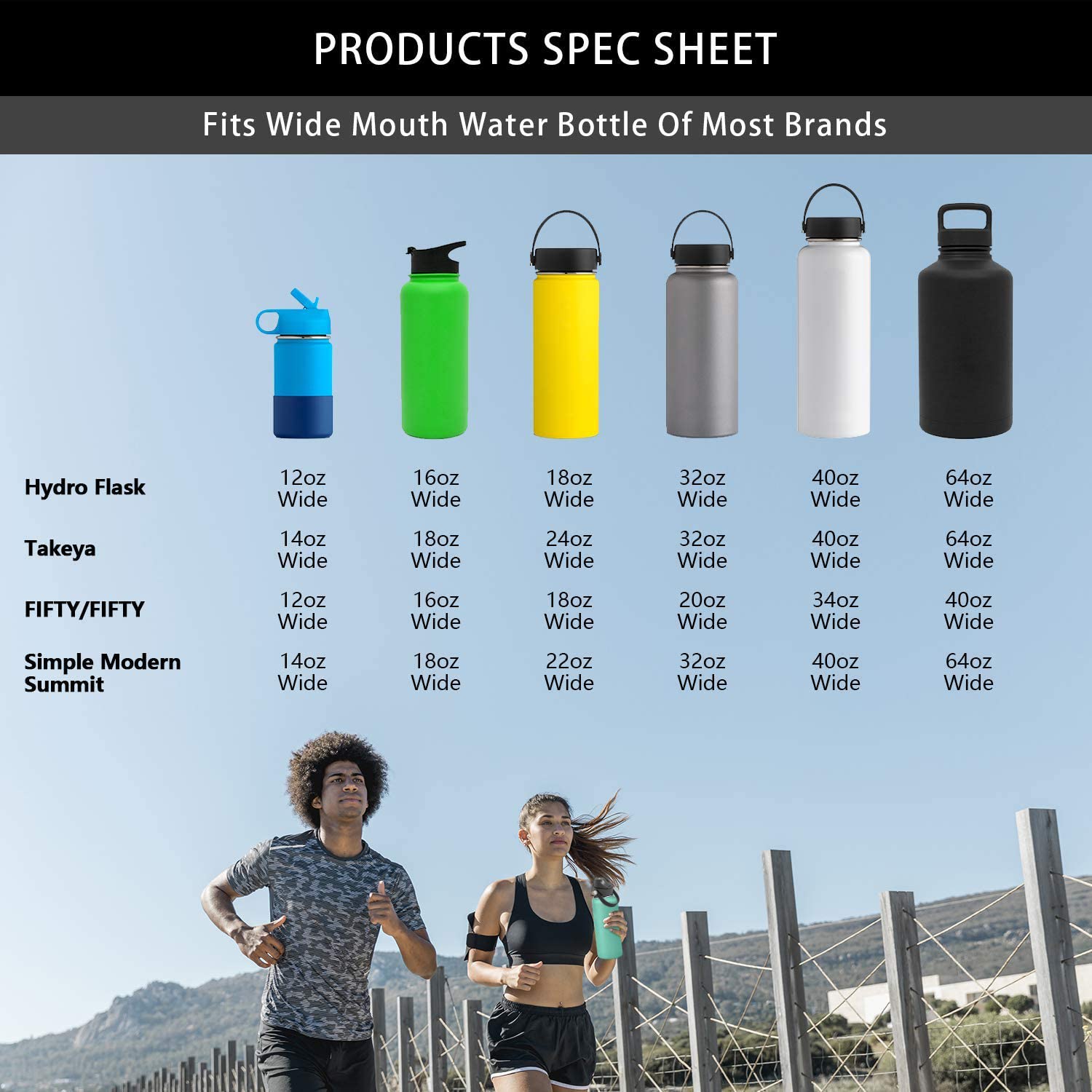 SYACOT Replacement Lid for HydroFlask Wide Mouth 12 oz, 18 oz, 20 oz, 32 oz, 40 oz, 64 oz Water Bottles, Easy to Use, Safe to Drink, BPA & TOXIN Free, Made of Quality Polypropylene Material