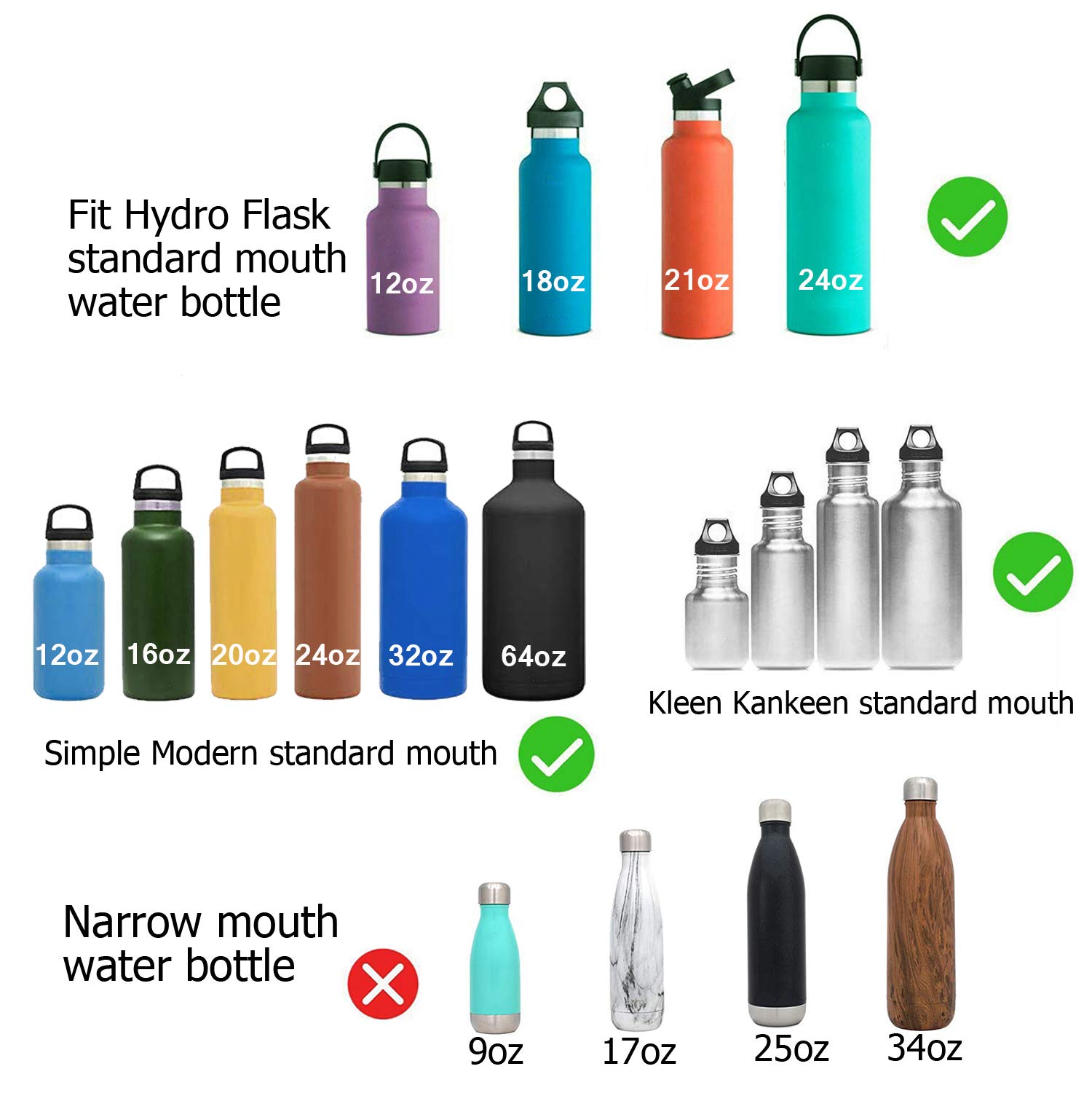 Straw Lid Compatible with Hydro Flask Standard Mouth & Iron Flask, Dust Cover Lid Fits Standard Mouth, Sports Water Bottle Accessories Replacement Straw Lid (Patented)