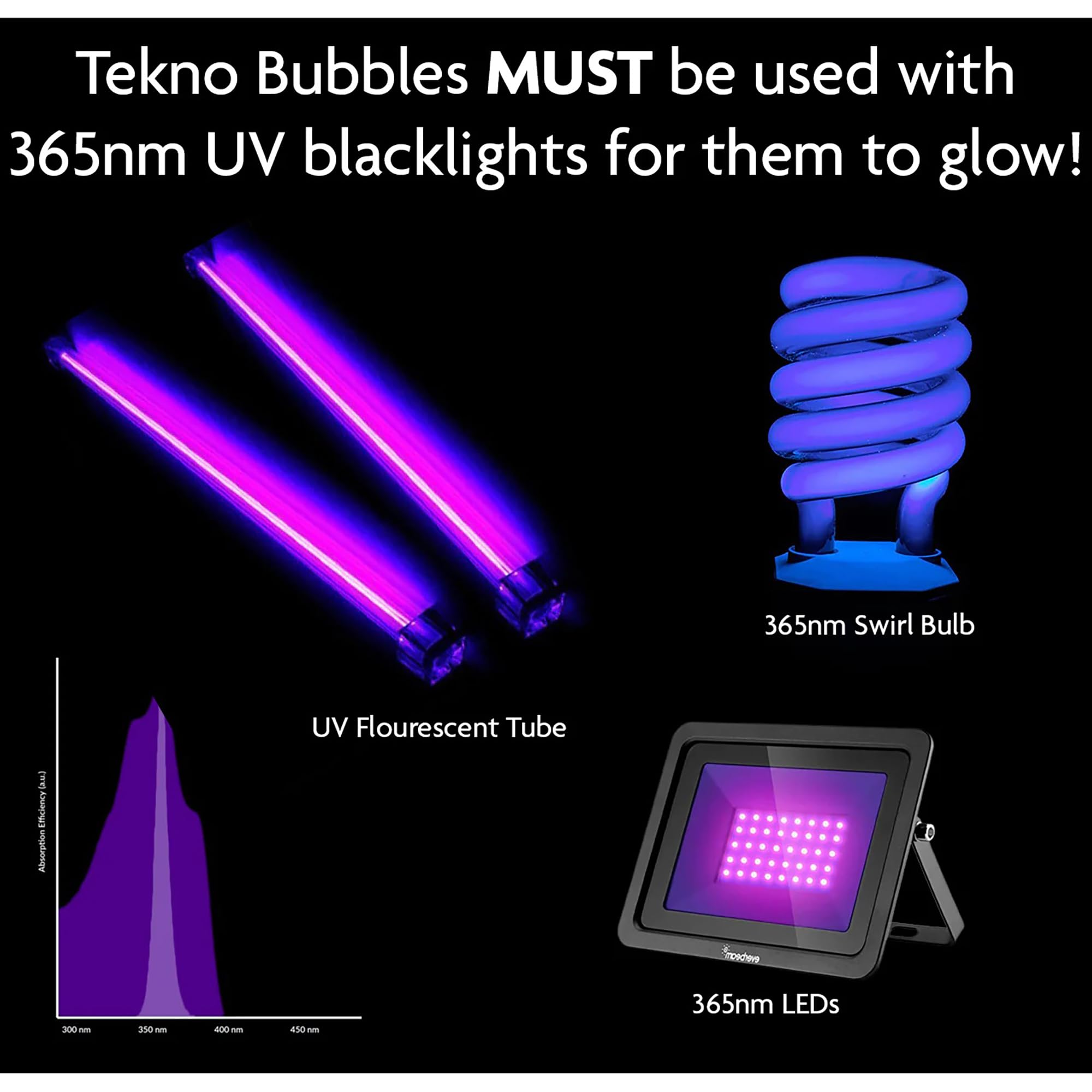 Atomic Bubbles: Tekno Bubbles - 48 Pack 1oz Bottles - UV Blacklight Glow Bubbles, Glow Parties, Indoor & Outdoor, Party Favors, Kid Safe & Non-Toxic