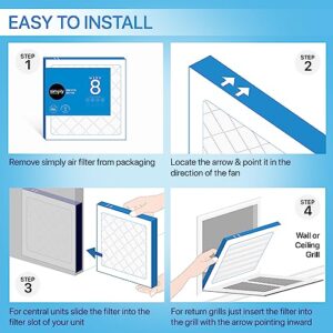 Simply Filters 20x25x1 MERV 8, MPR 600, Air Filter (6 Pack) - Actual Size: 19.75"x24.75"x0.75" HVAC, AC Furnace Air Filter