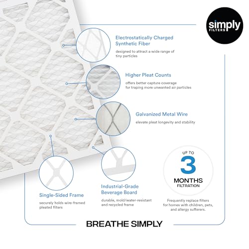 Simply Filters 20x25x1 MERV 8, MPR 600, Air Filter (6 Pack) - Actual Size: 19.75"x24.75"x0.75" HVAC, AC Furnace Air Filter