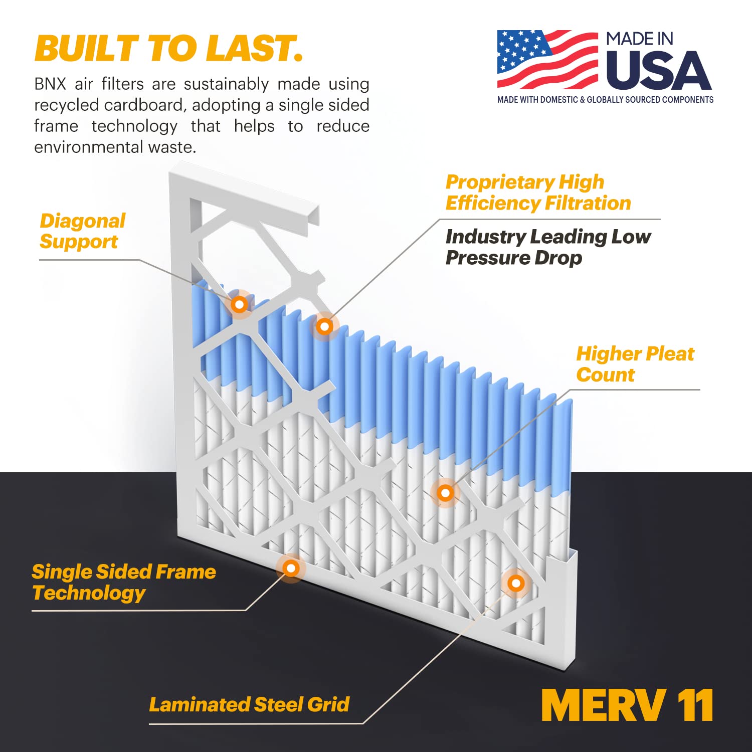 BNX TruFilter 20x25x1 Air Filter MERV 11 (6-Pack) - MADE IN USA - Allergen Defense Electrostatic Pleated Air Conditioner HVAC AC Furnace Filters for Allergies, Dust, Pet, Smoke, Allergy MPR 1200 FPR 7