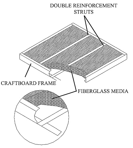 20x25x1 Glasfloss Fiberglass Air Filter, Double Strut, GDS Series, Made in USA, Actual Size: 19 5/8 x 24 5/8 x 3/4 (Box of 6)