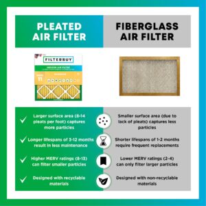 Filterbuy 20x25x4 Air Filter MERV 11 Allergen Defense (2-Pack), Pleated HVAC AC Furnace Air Filters Replacement (Actual Size: 19.50 x 24.50 x 3.63 Inches)