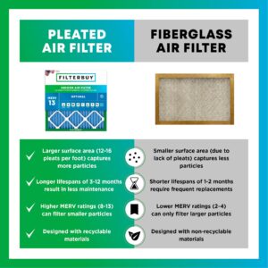 Filterbuy 20x25x2 Air Filter MERV 13 Optimal Defense (1-Pack), Pleated HVAC AC Furnace Air Filters Replacement (Actual Size: 19.50 x 24.50 x 1.75 Inches)